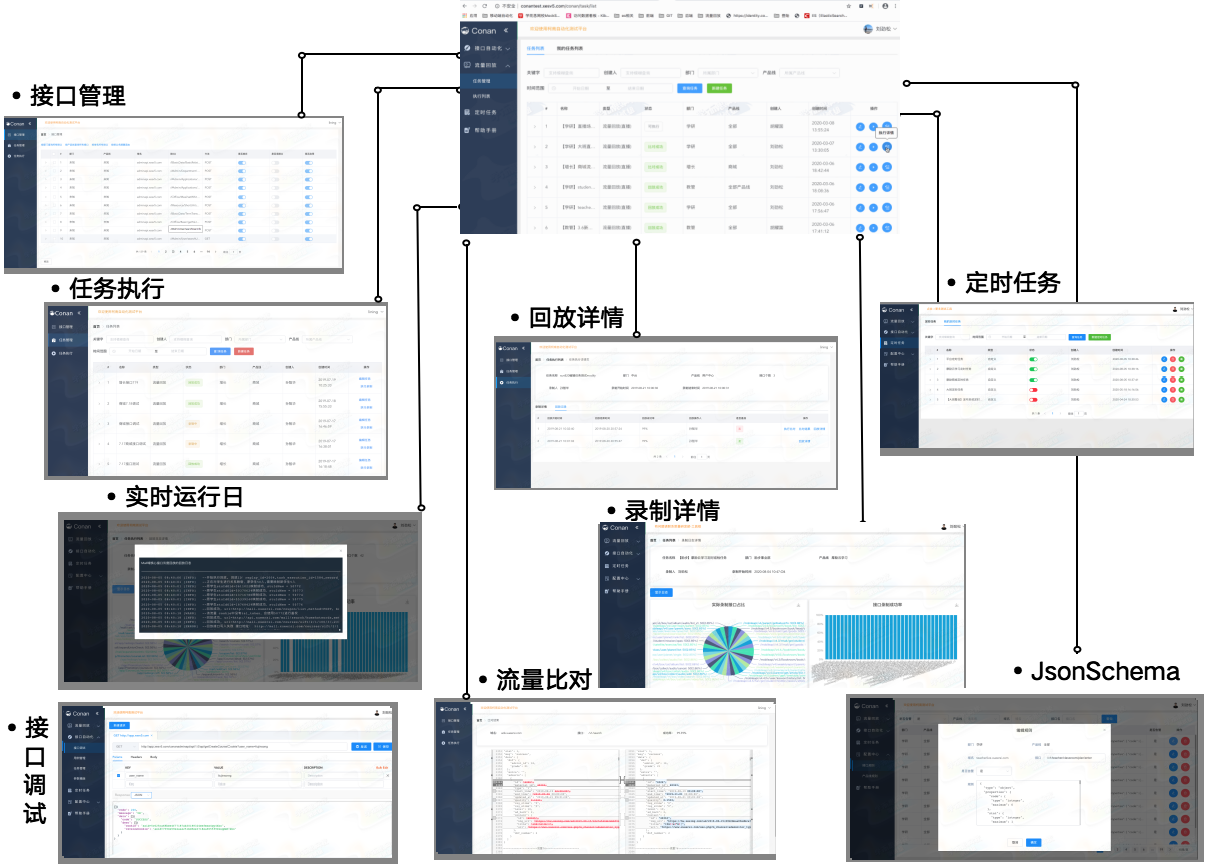 conan/readmeCN.md at master · tal-tech/conan · GitHub